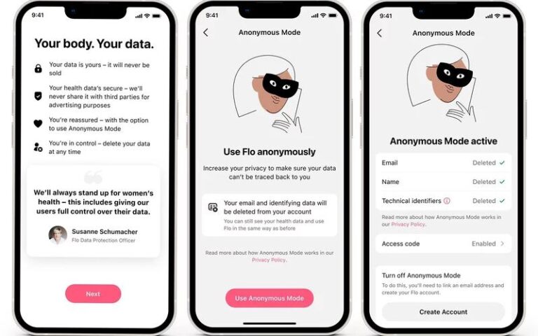 Flo App: Period Tracker – Full Review & Features