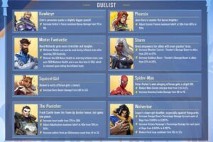 Marvel Rivals Season 5 Patch Notes – All The Changes You Need To Know